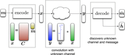 Research – Qult Technologies
