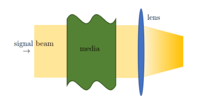 Research – Qult Technologies