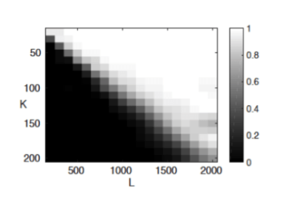 Research – Qult Technologies